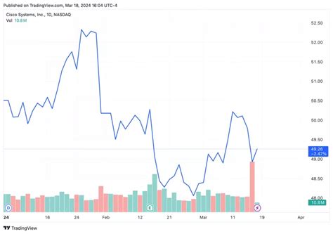Cisco Systems Completes Its Billion Purchase Of Splunk