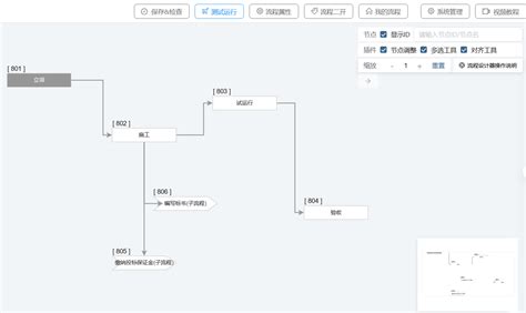 驰骋Ruoyi工作流引擎