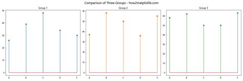 使用pandas和matplotlib创建棒棒糖图:数据可视化的新选择极客笔记 使用pandas和matplotlib创建棒棒糖图:数据可视化的新选择极客笔记