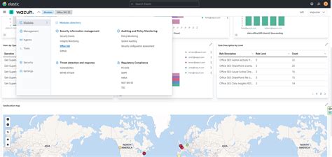 Release 440 Beta 1 Kibana Ui Regression Testing · Issue 5115