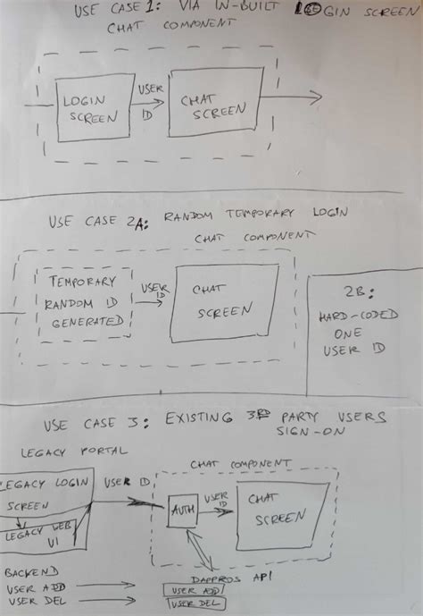 Chat Component Use Cases For Users Authentication Reactjs Web