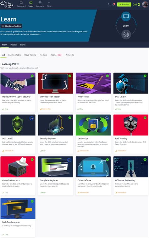 Pratik Ray On Linkedin Cybersecuritylearning Tryhackme Milestones