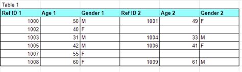 Powerbi Power Bi Columns To Rows Stack Overflow