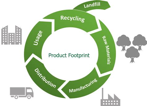 Carbonfootprint Life Cycle Assessment LCA Service Tools In