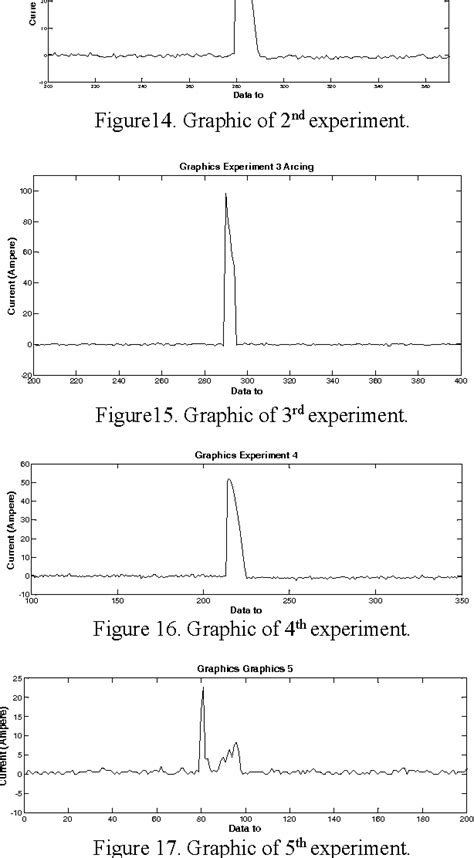 Figure 17 From Design Of Low Voltage Arcing Identification Based On