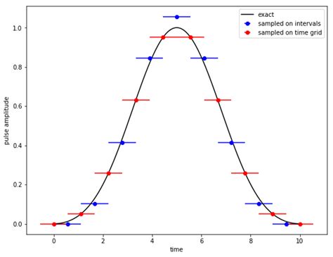 Time Discretization Schemes — Krotov 33284bb Documentation