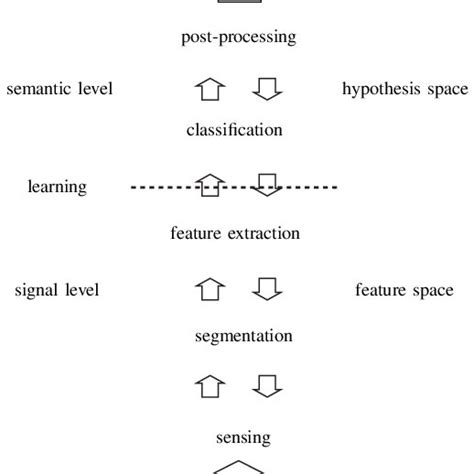 The Structure Of The Pattern Classification System Download