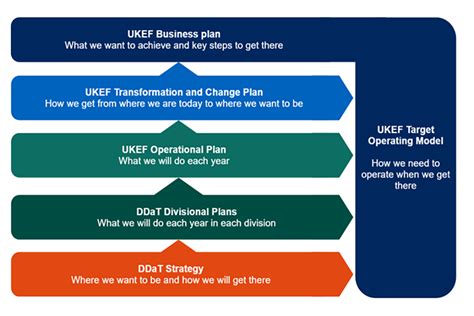 Digital Data And Technology Ddat Strategy Gov Uk
