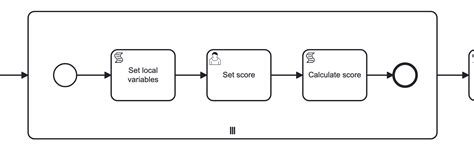 Multi Instance Activities Jmix Documentation
