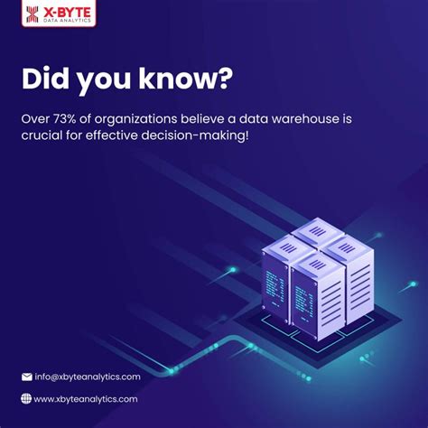 Predictiveanalytics Datawarehouse Dataanalytics Xbyteanalytics X Byte Analytics Data