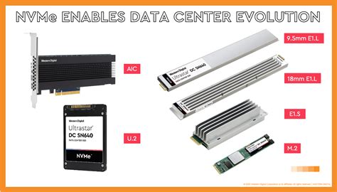 Navigating The Complexities Of SSD Form Factors