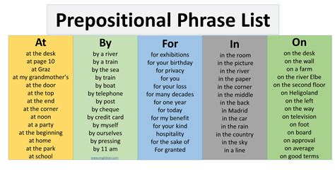 Prepositional Phrases With Sentences In English • Englishan