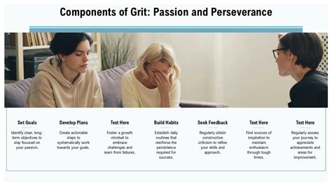 Grit Scale Psychology Ppt Template Acp Ppt Slide