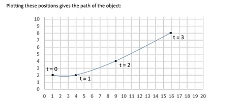 A Level Mathematics