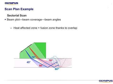 Phased Array Scan Planning And Modeling For Weld Inspection Pdf