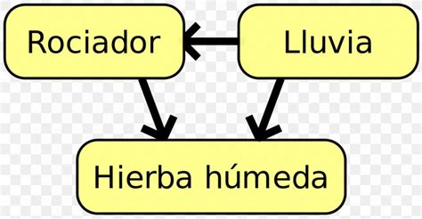 Bayesian Network Bayesian Inference Bayes Theorem Graphical Model