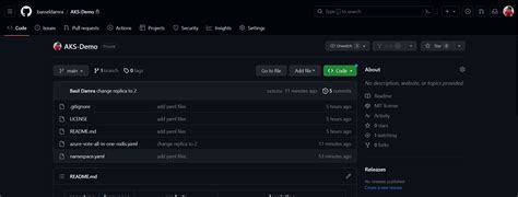Efficient Devops How To Integrate Aks With Gitops For Kubernetes