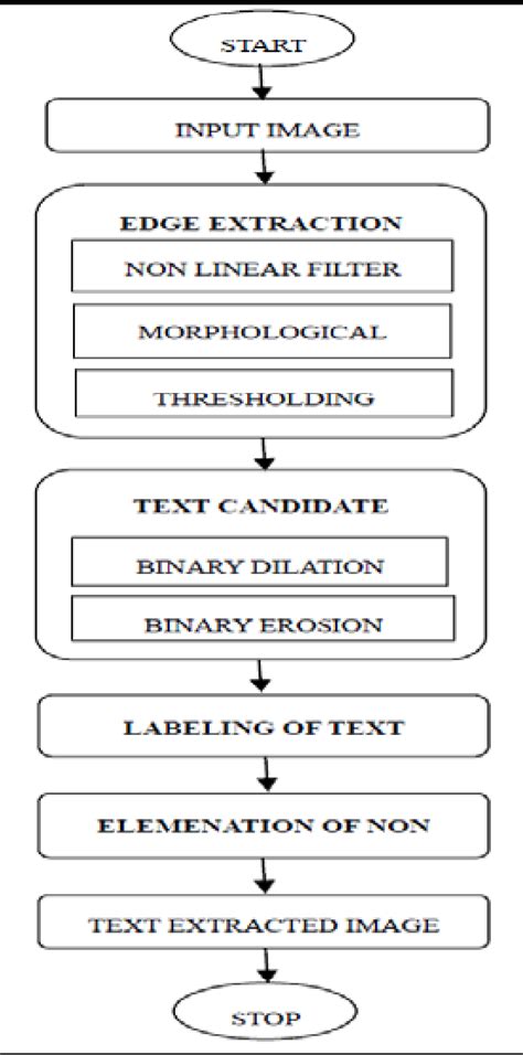 figure 1 from applications of mathematical morphology in image