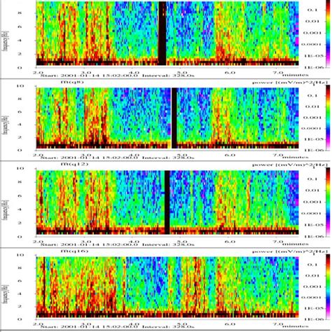 Data From The Four Cluster Spacecraft Near The Dusk Magnetopause The