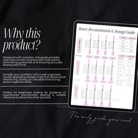 Botox Reconstitution Chart Botox Dosing Guide Nurse Injectors Botox