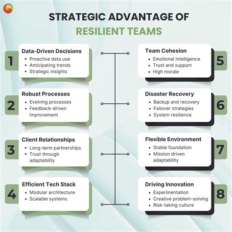 Swabhav Techlabs Your Talent Solution Partner On Linkedin Resilience Agility