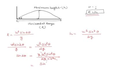 solved what is the angle of projection at which horizontal range and