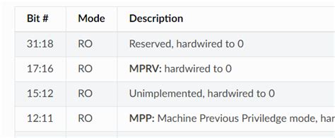 error in bitfields of mstatus csr · issue 327 · openhwgroup programs