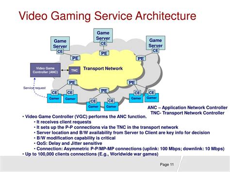 Ppt Cross Layer Optimization Clo Problem Statement Powerpoint
