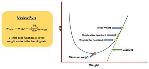 Kavita Gupta Phd On Linkedin Deeplearning Machinelearning Artificialintelligence Python