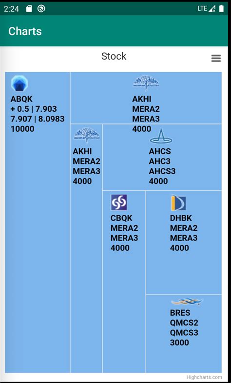 i want to add icon on treemap · issue 152 · highcharts highcharts