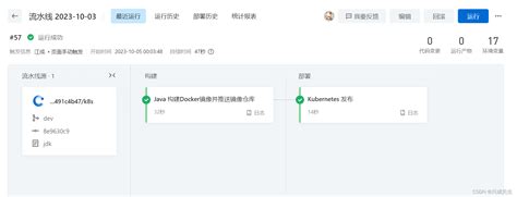 阿里云容器服务ack从零到一部署springboot应用 阿里云kubernetes容器服务 spring boot csdn博客