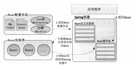 Spring IOC 认真对待世界的小白 博客园