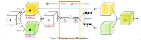 Selective Kernel Networks