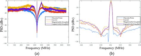 Output spectrum a Of the all designed ΣMs b Enlarged image Download Scientific Diagram