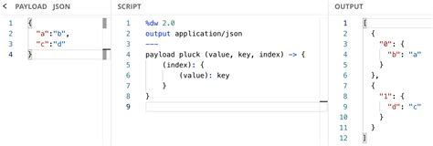 Dataweave Pluck Function How To Transform An Object Into An Array Mulesoft Developers