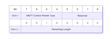 mqtt 5 0 报文解析 01：connect 与 connack emq