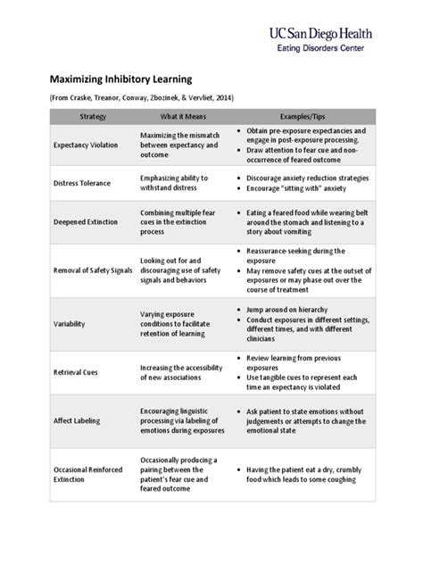 Handouts Arfid Pdf Download Free Pdf Cognitive Behavioral Worksheets Library