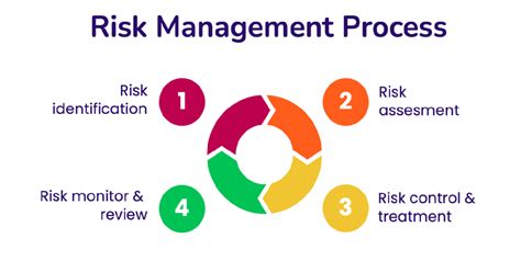 Risk Management | Quality Compliance | OECD GLP | GLP