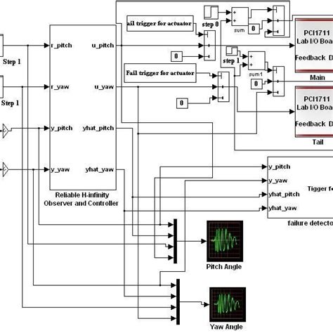 DPDT Connection Diagram For The Actual And Redundant Actuators Download Scientific Diagram