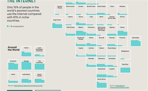 Tile Grid Waffle Chart Map In Excel