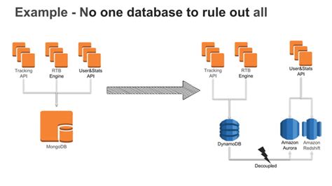 Advanced Cost Management Strategies In Aws Pdf