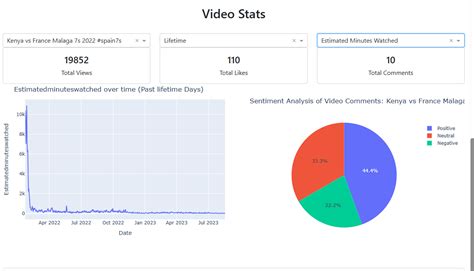 GitHub KevKibe YouTube Comments Insights And Analytics This Is An Application That Can Easily