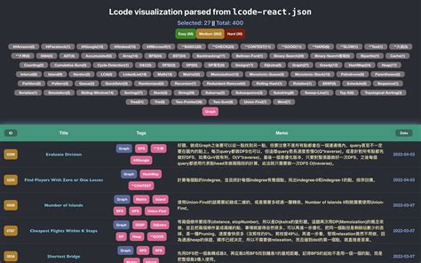 List Of Practices Algorithm Python