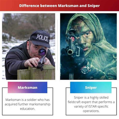 What Is The Difference Between Sniper And Marksman Design Talk