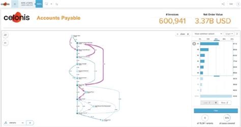 Celonis Process Mining Aids Hagers S4hana Journey Techtarget