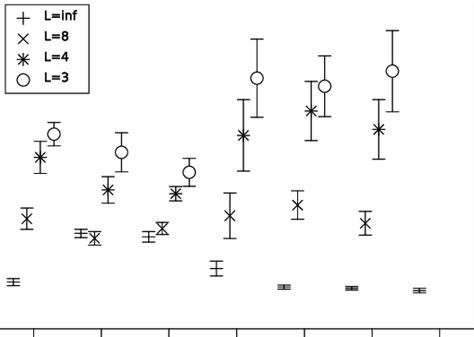 average task completion time for each algorithm mean values and the