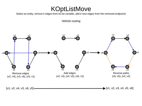 Move Selector Reference Optimization Algorithms Timefold Solver 1261 Timefold Documentation