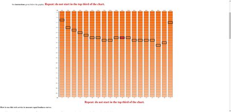 Equal Loudness Hearing Test To Equalize Headphones R Headphones