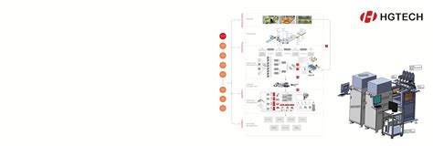 Hgtech Laser Equipment Manufacturer
