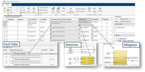 Simulink 电池故障注入仿真分析管理全流程解析 知乎